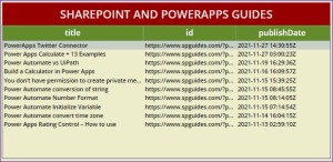 Power Apps RSS Feed - SharePoint & Microsoft Power Platform Tutorials ...