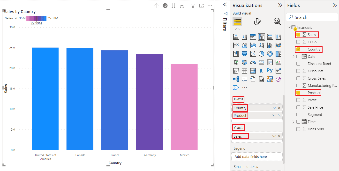 Clustered Column Chart in Power BI [With 45 Real Examples] - SPGuides
