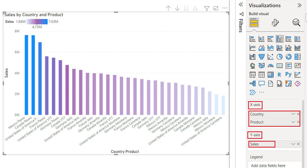 Clustered Column Chart in Power BI [With 45 Real Examples] - SPGuides