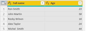 Create table using Power Query in Power BI [With 31 real examples ...