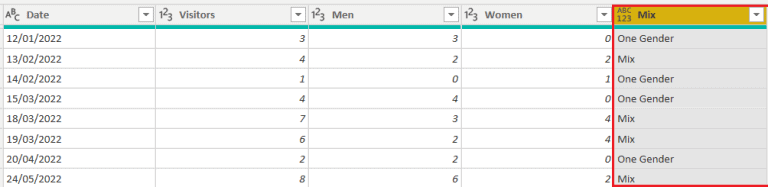 Power bi conditional column [With 17 Useful Examples] - SPGuides