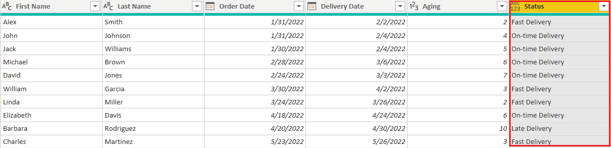 Power Bi Conditional Column With 17 Useful Examples Spguides