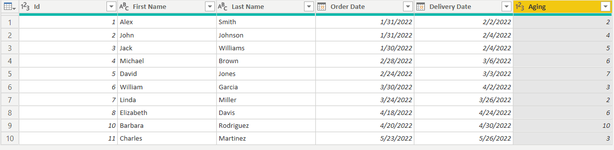 Power Bi Conditional Column With 17 Useful Examples Spguides