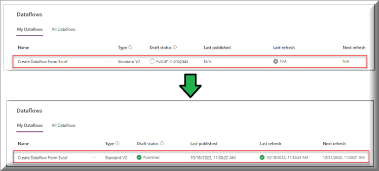 How To Create And Use Dataflow In Dataverse Sharepoint And Microsoft Power Platform Tutorials