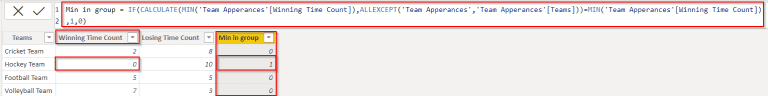 Power BI Dax Min Function With 15 Examples SPGuides power-bi-dax-min-function-with-15-examples-spguides