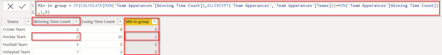 Power BI Dax Min Function With 15 Examples SPGuides power-bi-dax-min-function-with-15-examples-spguides