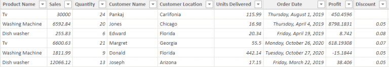 Power Bi Dax Max Filter With 17 Examples Sharepoint And Microsoft Power Platform Tutorials
