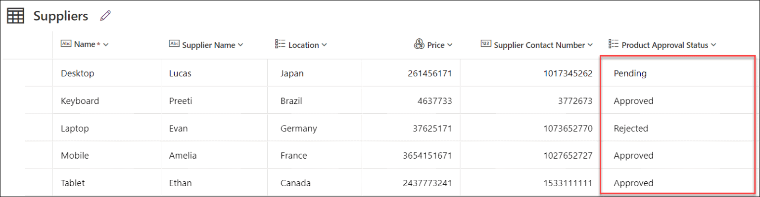 How To Update A Row In Dataverse Using Power Automate Sharepoint And Microsoft Power Platform