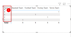 How to sort by multiple columns in Power BI [Table Visual Examples ...
