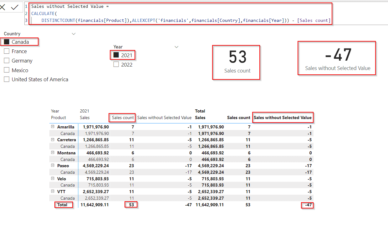 Power BI Distinct Count with filter [With 5 Examples] - SharePoint & Microsoft Power Platform ...