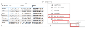 How to sort by multiple columns in Power BI [Table Visual Examples] - SPGuides