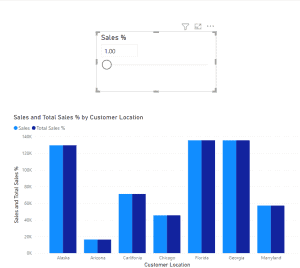 What if Parameter in Power BI - SharePoint & Microsoft Power Platform ...