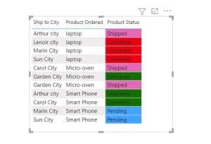 Power BI Conditional Formatting Based on Text - SharePoint & Microsoft ...