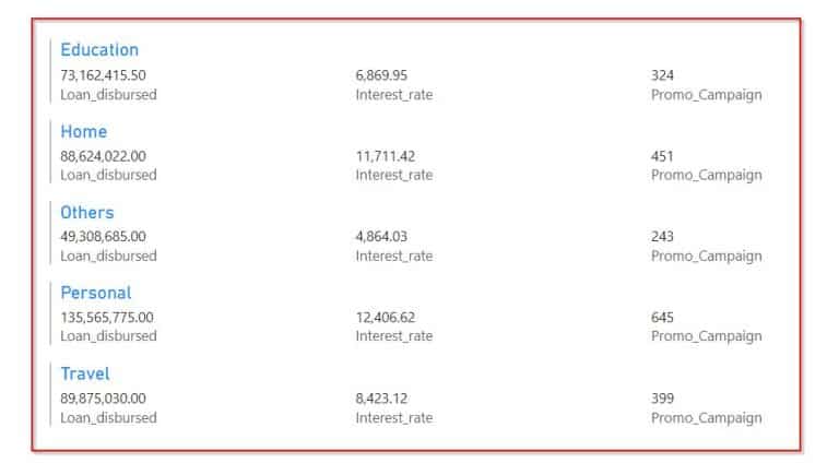 Power Bi Multi Row Card With Real Examples Sharepoint And Microsoft Power Platform Tutorials