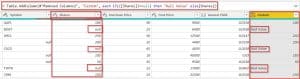 Power BI IF NULL then 0 - SharePoint & Microsoft Power Platform Tutorials - SPGuides