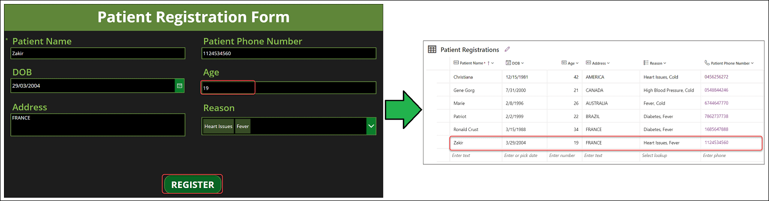 How To Patch Dataverse Number Field In Power Apps Sharepoint And Microsoft Power Platform