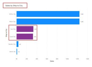 Power BI Bar Chart Conditional Formatting Multiple Values - SPGuides