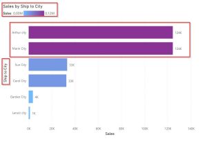 Power BI Bar Chart Conditional Formatting Multiple Values - SharePoint ...