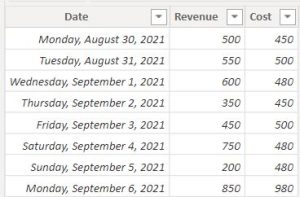 Power BI Conditional Formatting Positive and Negative Numbers - SharePoint & Microsoft Power ...