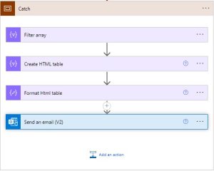 Create SharePoint Online List and Columns from Excel Using Power Automate [Download Complete ...