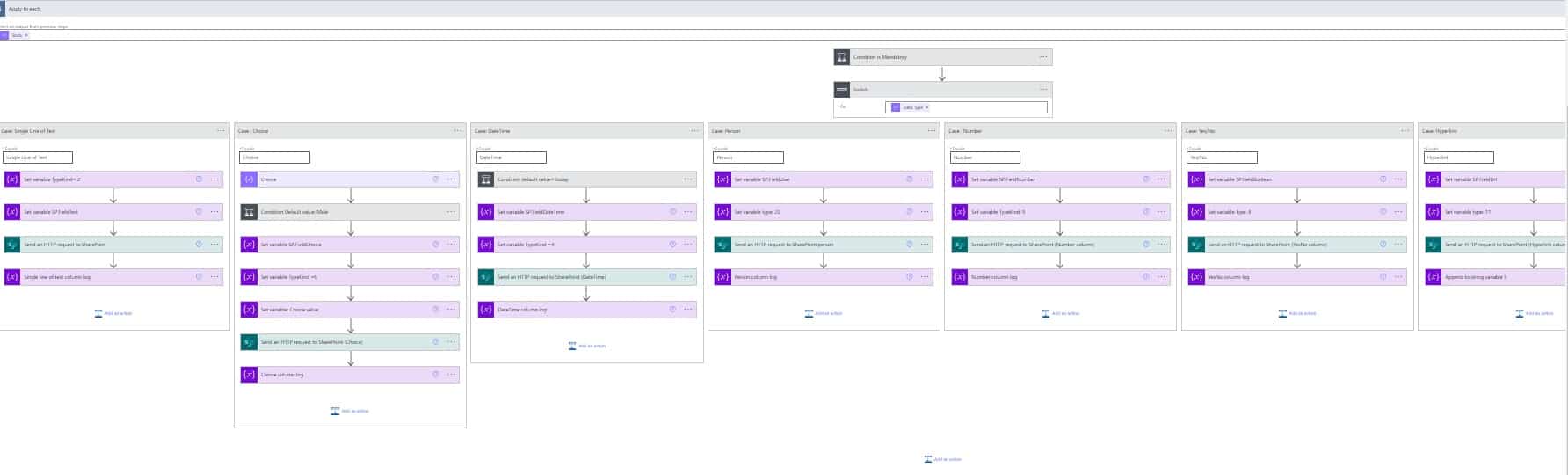 Power Automate Which Exceeds The Maximum Nesting Limit Of 8 Sharepoint And Microsoft Power