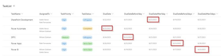 How to Send Email Reminders from a SharePoint List using Power Automate ...