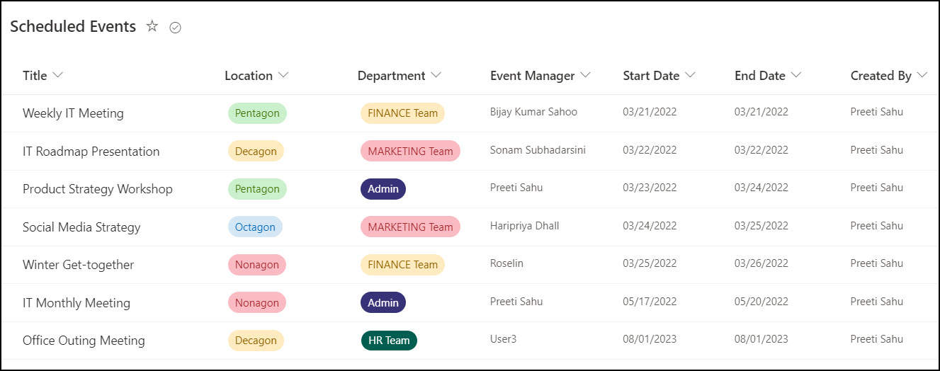 How To Create Empty Collection In Power Apps Sharepoint And Microsoft