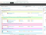 Exploring The Core Values Driving Development Success With Codebeamer