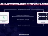 Basic Authentication Http Basic Auth Sportmonks