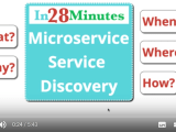 Microservices Architectures What Is Service Discovery Spring Boot