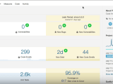 Code Quality Basics What Is Code Duplication Spring Boot Tutorial
