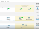 Code Quality Basics What Is Code Coverage Spring Boot Tutorial