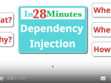 Spring Basics Dependency Injection And Inversion Of Control Spring