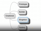 Design Patterns For Beginners With Java Examples Spring Boot Tutorials