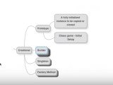Design Patterns For Beginners With Java Examples Spring Boot Tutorials