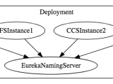 Microservices With Spring Boot And Java Part 1 Getting Started
