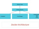 Docker Tutorial For Beginners With Java And Spring Boot Spring Boot