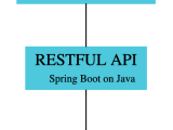 Creating Spring Boot And React Java Full Stack Application With Maven