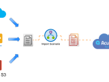 File Processing For Acumatica By Sprinterra