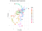 Multi Dimensional Walks Randomwalker