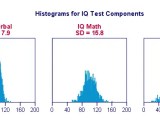Standard Deviation A Simple Tutorial