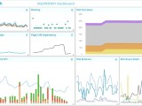 Sqlbench