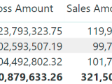 Optimizing Nested Iterators In Dax Sqlbi