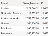 Allselected Best Practices Sqlbi