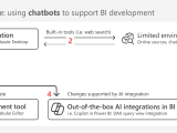 Introducing Ai And Agentic Development For Power Bi Sqlbi