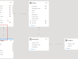 Using Related And Relatedtable In Dax Sqlbi