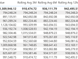 Rolling 12 Months Average In Dax Sqlbi
