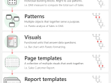 Data Visualization Sqlbi