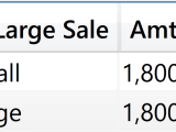 All The Secrets Of Summarize Sqlbi
