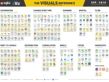 Power Bi Visuals Reference Sqlbi